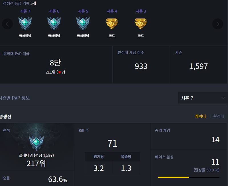 로스트아크 인벤 다이아 가능할까요 로스트아크 인벤 Pvp 밸런스 토론 게시판