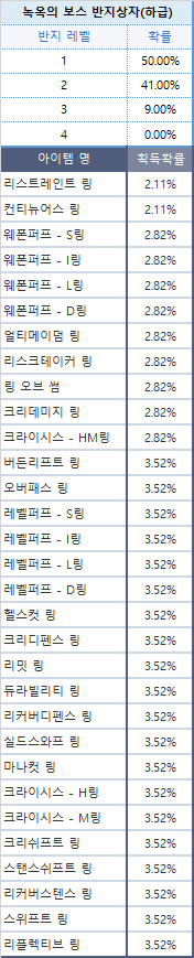 메이플스토리 인벤 반지상자 확률표 메이플스토리 인벤 리부트 게시판