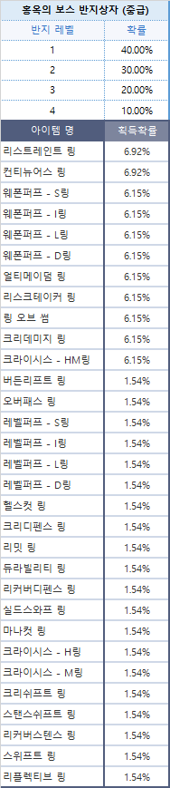 메이플스토리 인벤 반지상자 확률표 메이플스토리 인벤 리부트 게시판