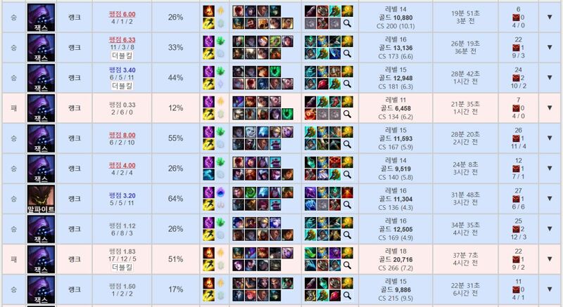 리그오브레전드 인벤 다시 이기는법 깨달음 Lol 탑 게시판