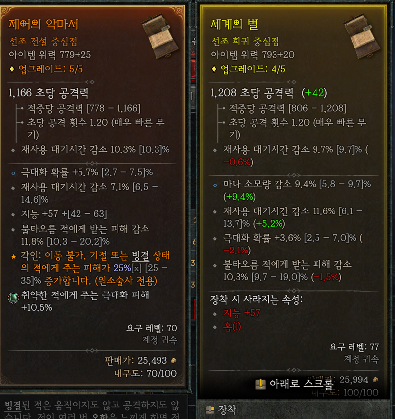 디아블로4 인벤 형님들 목걸이하고 중심점중에 하나 골라주세요 디아블로4 인벤 원소술사 게시판