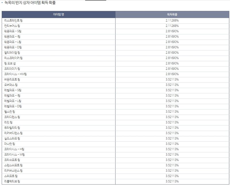 메이플스토리 인벤 615 패치 신규사항 요약 Pc방메m호영패키지리프 등 메이플스토리 인벤 팁과노하우 게시판