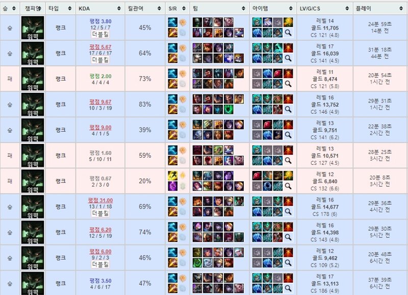 리그오브레전드 인벤 1층 입주 워윅 Lol 정글 게시판