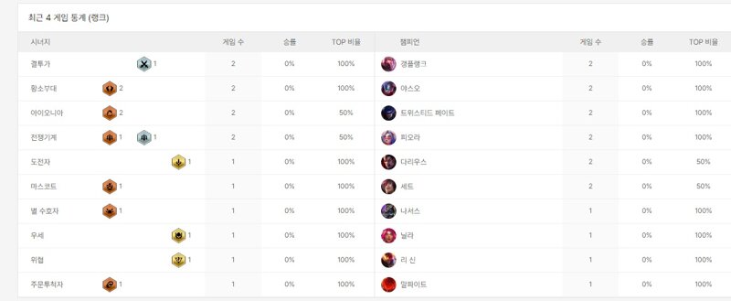 리그오브레전드 인벤 롤체 시즌 9를 시즌 85로 봤는데 이거 맞나 Lol 버그오류 제보 게시판