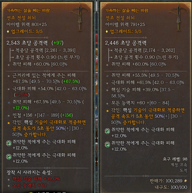 디아블로4 인벤 쌍덫 회칼 도적 쇠뇌 선택 도와주세요 디아블로4 인벤 도적 게시판