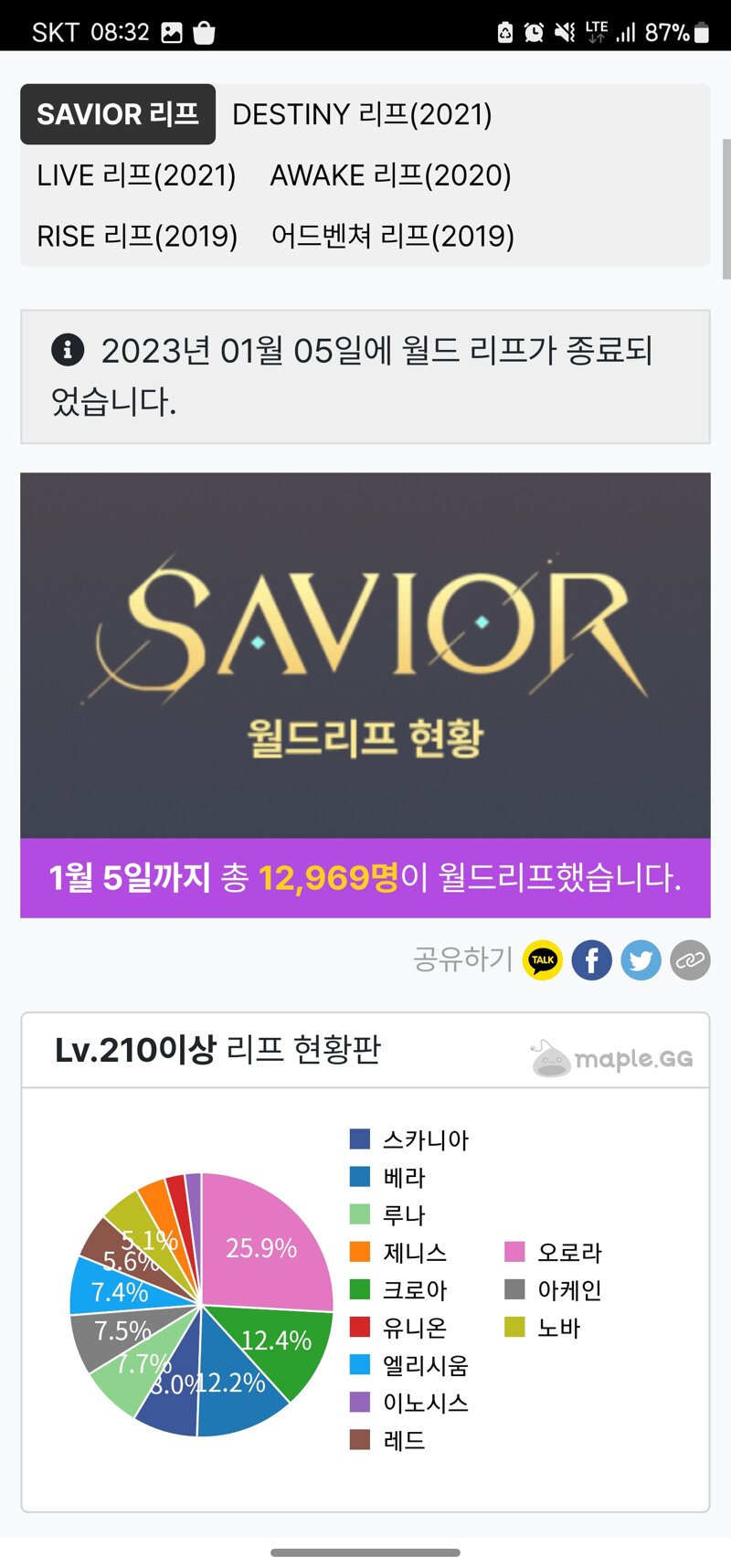 메이플스토리 인벤 메지지 선생님 얼른 리프현황업뎃해주세요 메이플스토리 인벤 자유게시판