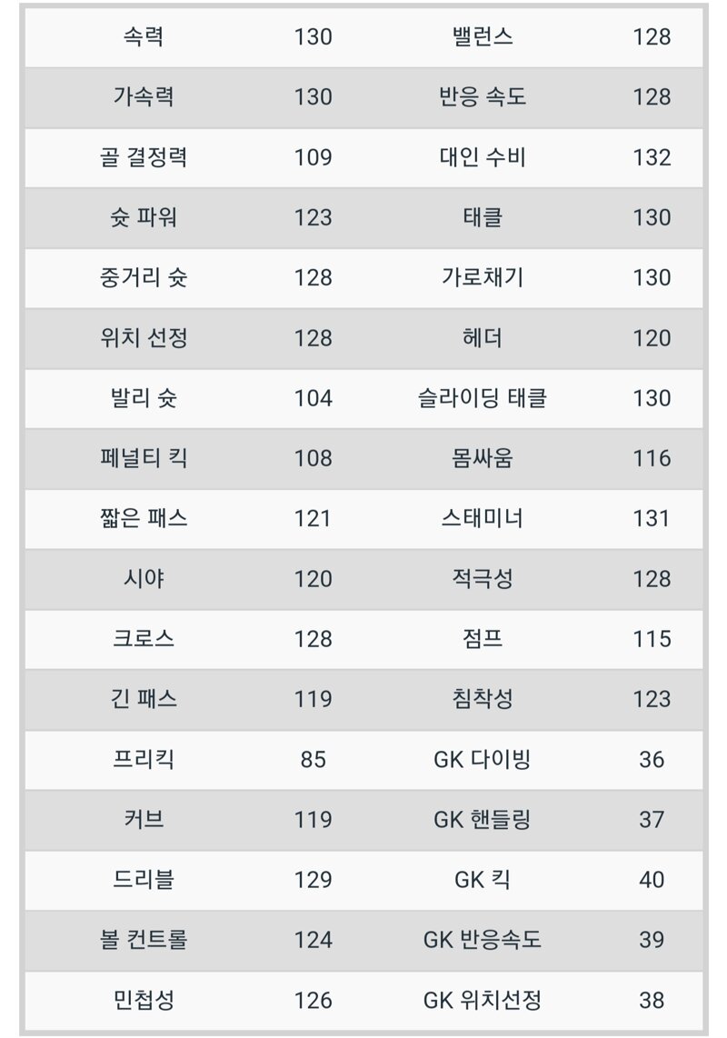 Fc 온라인 인벤 스텟보고 중미 괜찮을지 평가 좀요 Fc 온라인 인벤 자유게시판