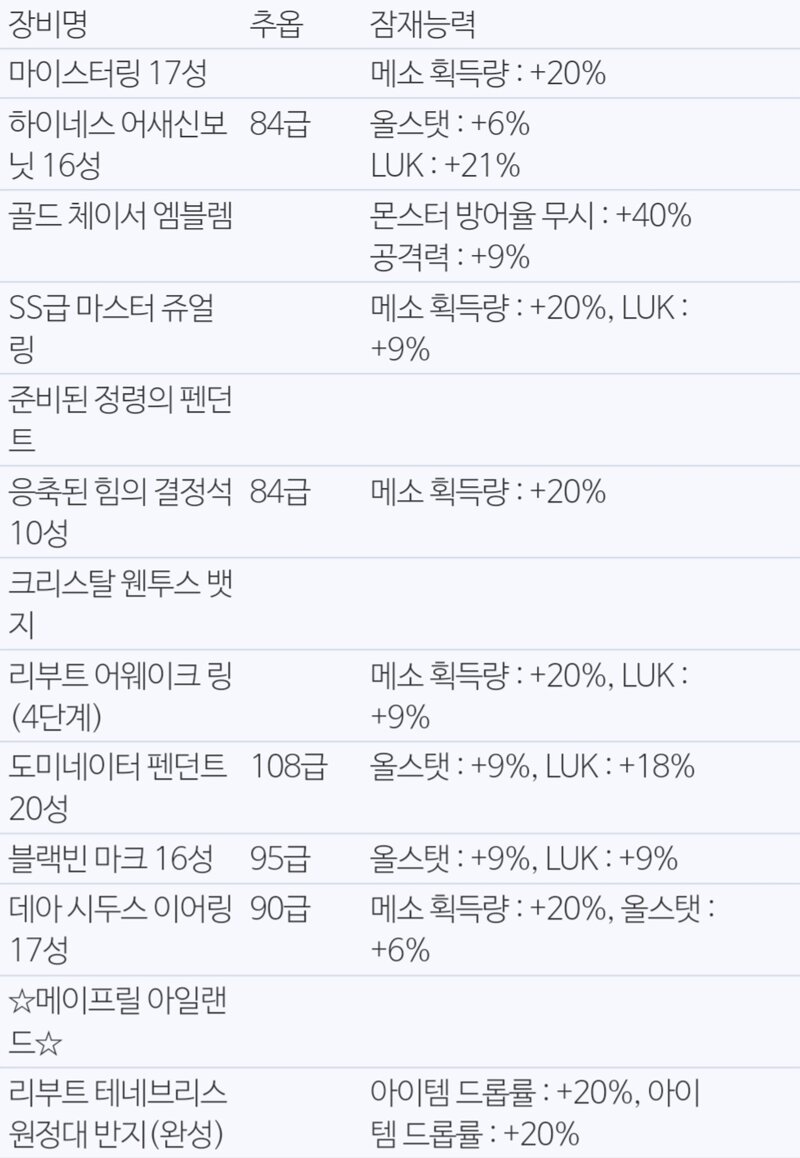 메이플스토리 인벤 스펙 방향성좀 메이플스토리 인벤 리부트 게시판