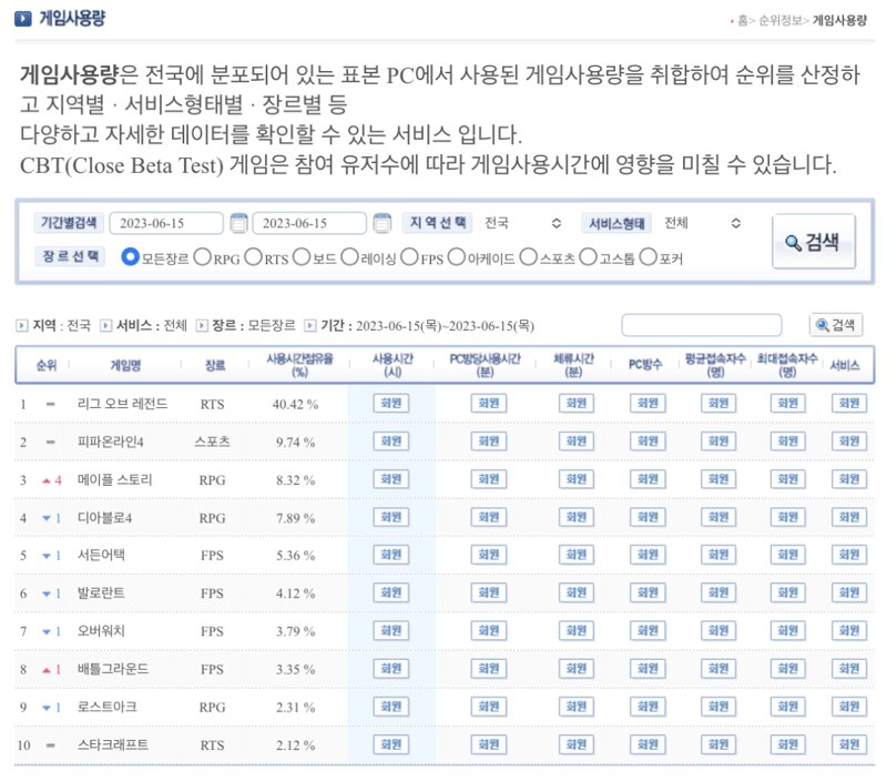 메이플스토리 인벤 점유율 이거 맞나 메이플스토리 인벤 자유게시판