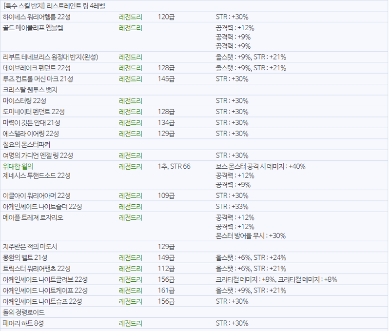 메이플스토리 인벤 칠흑 제외 22성 30퍼 졸업 ㅅㅅ 메이플스토리 인벤 리부트 게시판