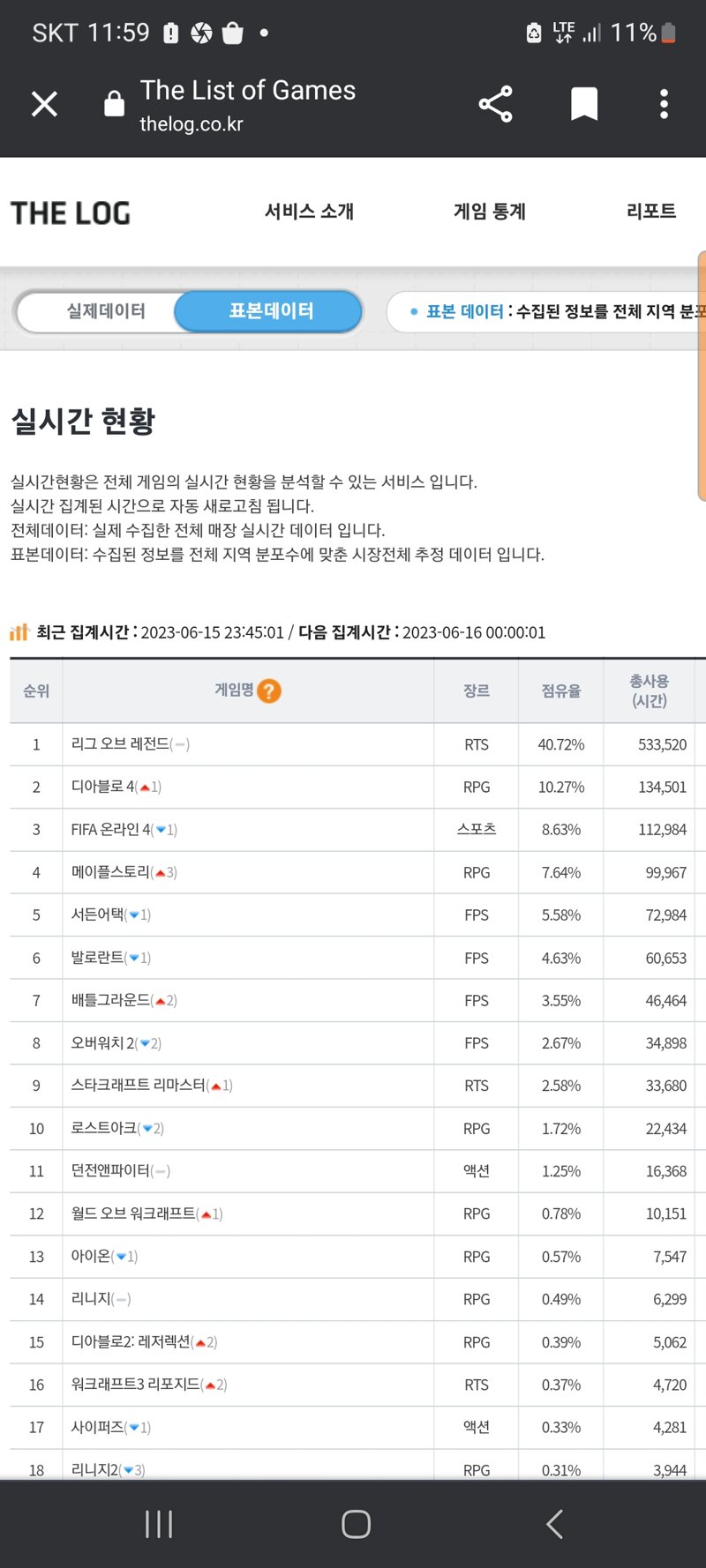 메이플스토리 인벤 오늘자 최종 점유율 메이플스토리 인벤 자유게시판