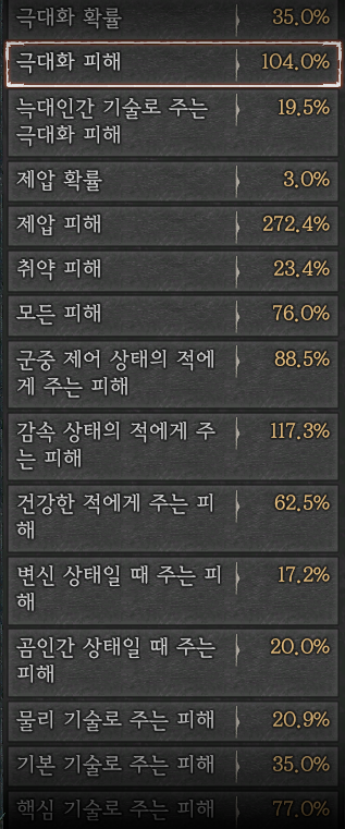 디아블로4 인벤 질문대지기술 극대화피해 적용되는거 맞겠죠 디아블로4 인벤 드루이드 게시판