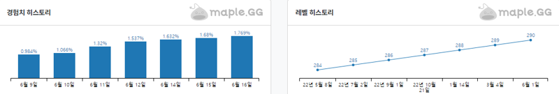 재업최상위권 랭킹 역전 실환가 볼텍스 게이밍