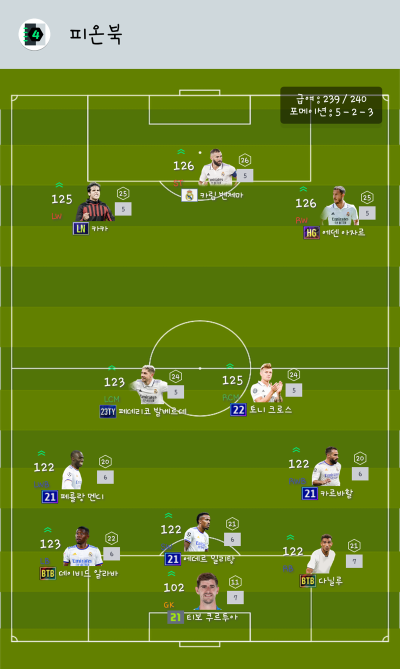 Fc 온라인 인벤 한국에서 팀갈완료 Fc 온라인 인벤 감독모드 게시판