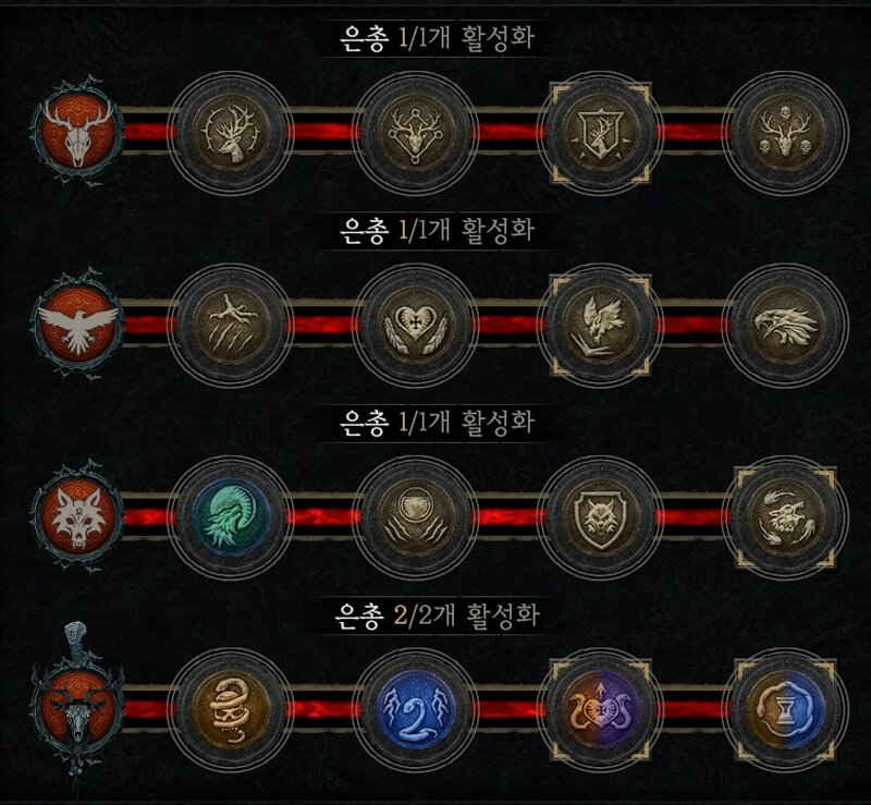 디아블로4 인벤 시즌0 회오리 드루 빌드 심화가이드 디아블로4 인벤 드루이드 게시판