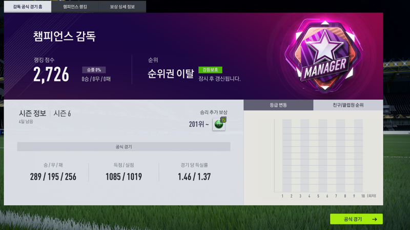 Fc 온라인 인벤 1400억 뮌헨 챔피언스 찍먹 중 인데 어디를 고쳐야할까요 Fc 온라인 인벤 감독모드 게시판