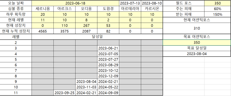메이플스토리 인벤 어센틱 심볼 계산기 도원경 아르테리아 카르시온까지 메이플스토리 인벤 팁과노하우 게시판