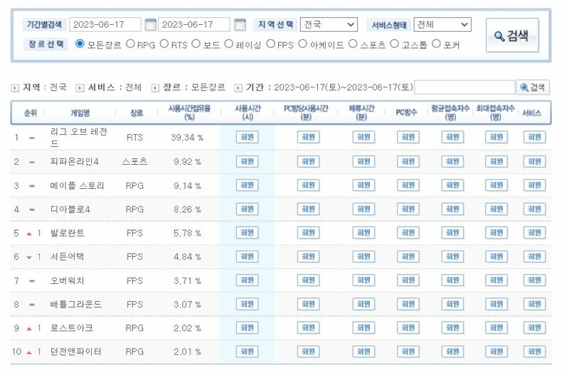 메이플스토리 인벤 메이플 점유율 메이플스토리 인벤 자유게시판