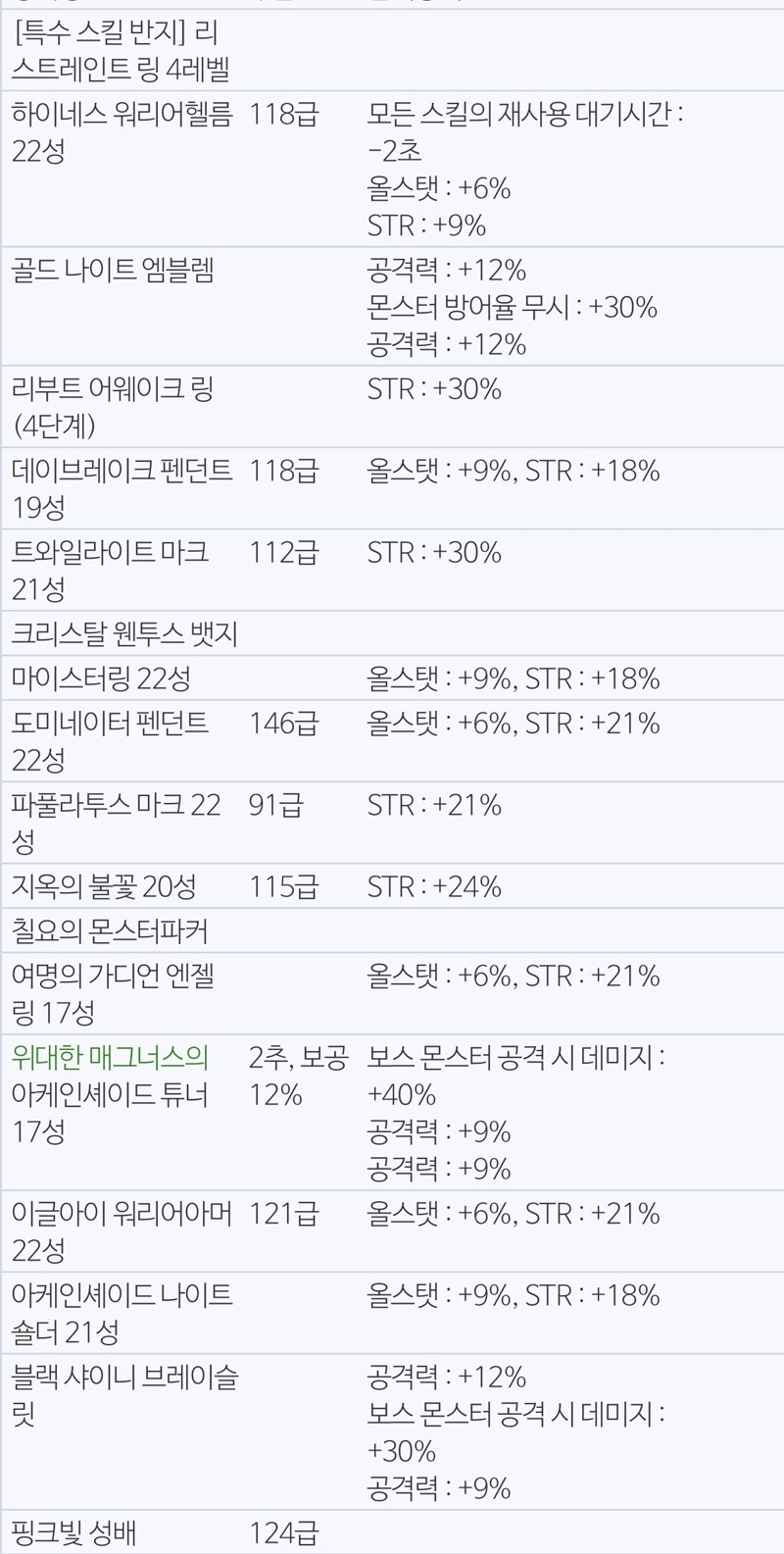 메이플스토리 인벤 이정도템으로 60층 뚫릴까요 메이플스토리 인벤 에오스핼리오스 게시판