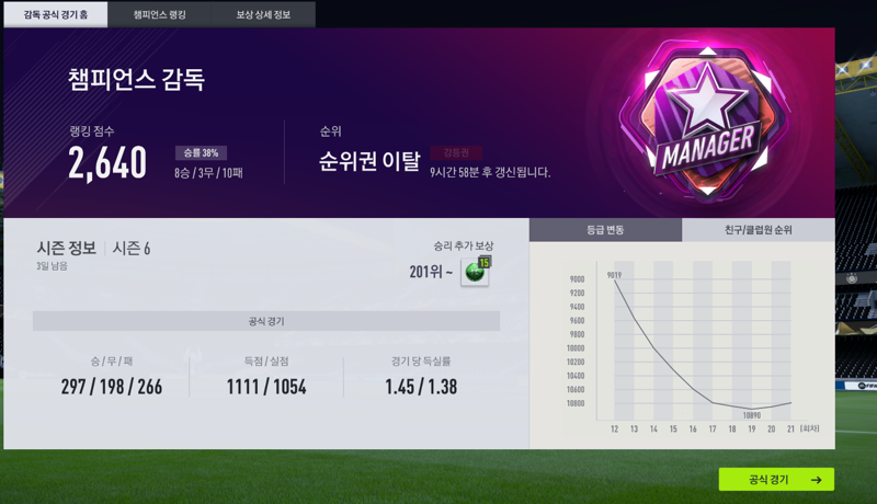 피파 온라인4 인벤 뮌헨 훈수 부탁드립니다 피파온라인4 인벤 감독모드 게시판