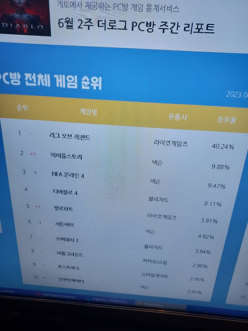 메이플스토리 인벤 일요일 피방 점유율 메이플스토리 인벤 자유게시판