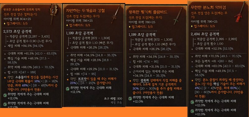 디아블로4 인벤 야만용사 휠윈드 극피 538 극피 395 템 스킬 공유합니다 디아블로4 인벤 야만용사 게시판