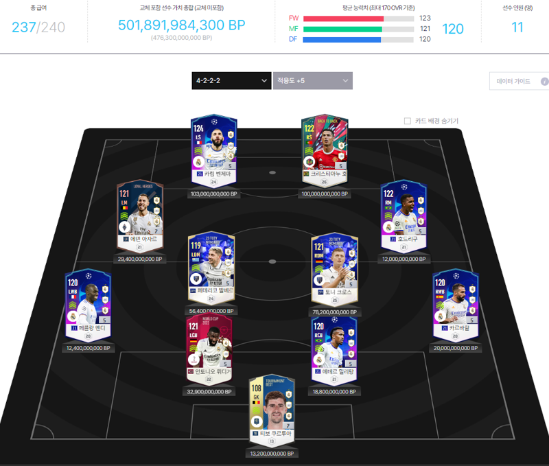 Fc 온라인 인벤 현재 5000억 레알스쿼드 보강해야 할 부분 조언부탁드리겠습니다 Fc 온라인 인벤 팀전술 평가 상담 게시판