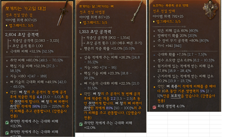 디아블로4 인벤 양손검 뼈창네크 91단 클리어 디아블로4 인벤 강령술사 게시판