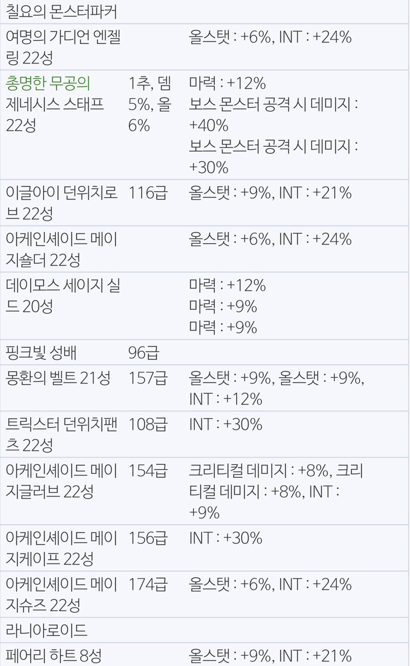 메이플스토리 인벤 고인물님들 스펙업 조언 부탁드립니다 메이플스토리 인벤 리부트 게시판