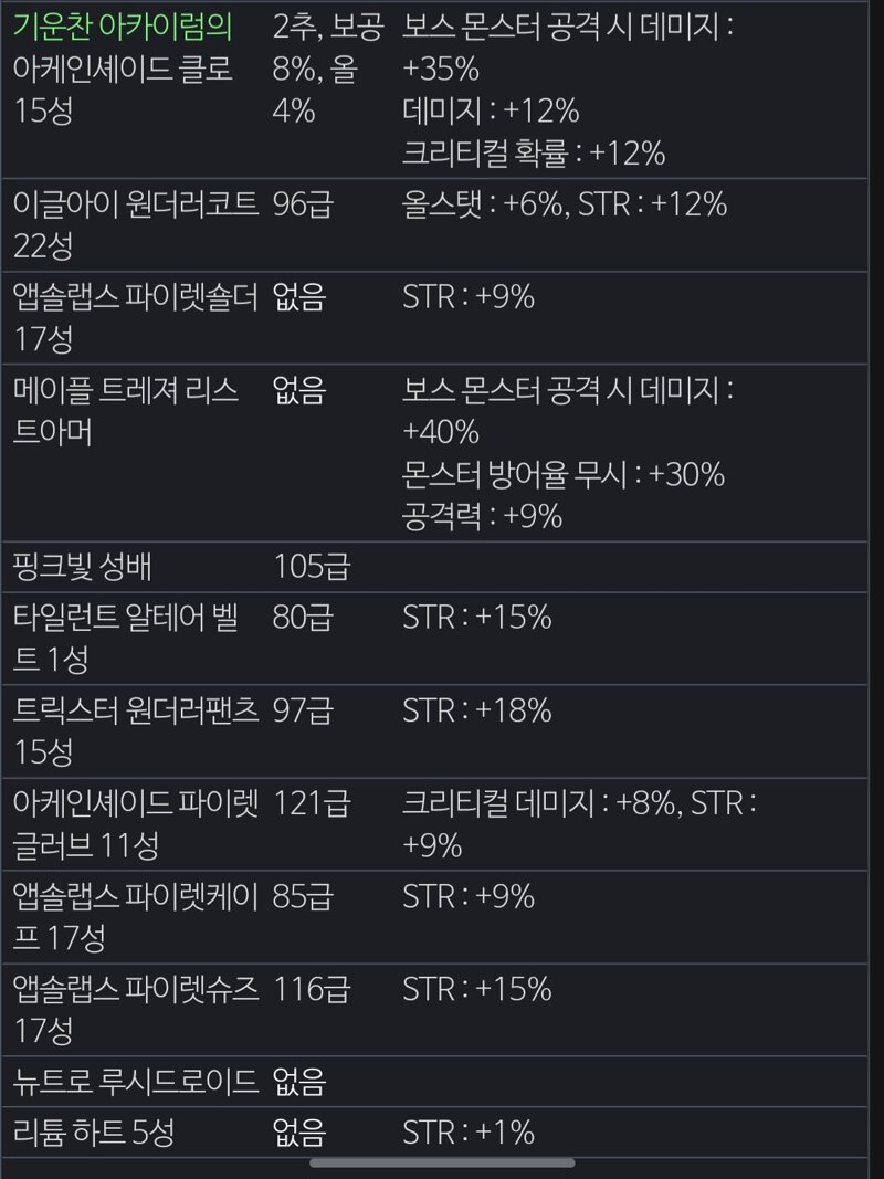 메이플스토리 인벤 앞으로 스펙업 방향성 조언 부탁드립니다 메이플스토리 인벤 리부트 게시판