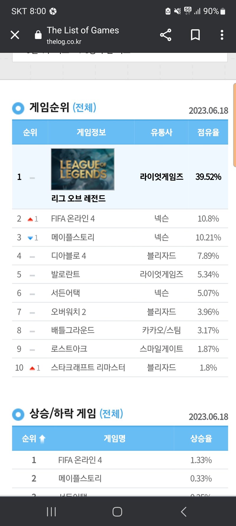 메이플 점유율 10퍼 돌파★ 볼텍스 게이밍