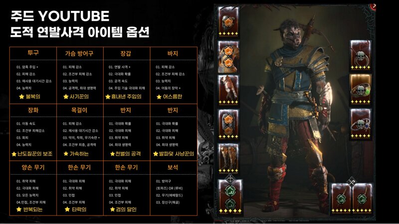 디아블로4 인벤 활도적 무한연발사격 빌드스킬위상아이템정복자 디아블로4 인벤 도적 게시판