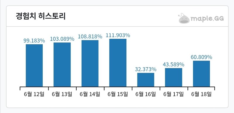 메이플스토리 인벤 메지지 웃기게 나오네 메이플스토리 인벤 자유게시판