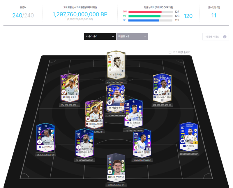 Fc 온라인 인벤 레알 보강 평가 부탁드려요 Fc 온라인 인벤 자유게시판