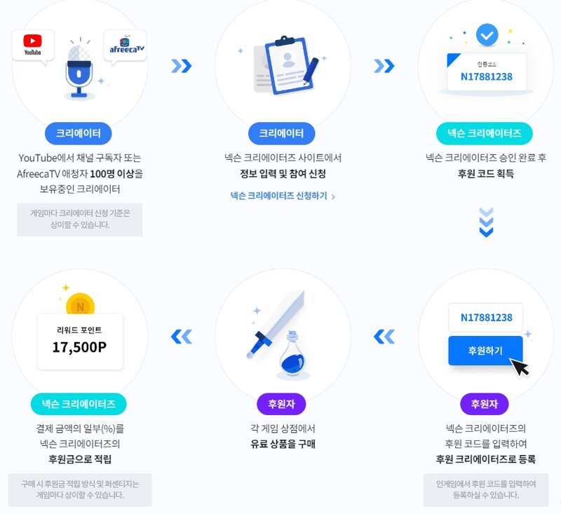강원기 디렉터and팡이 합방 정리 인게임 질문 답변 Vortex Gaming