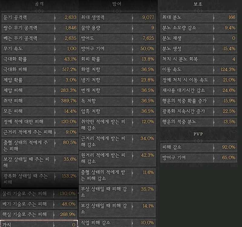 디아블로4 인벤 소용돌이 야만 고단 돌고싶습니다 고수님들 진단 부탁드립니다 디아블로4 인벤 야만용사 게시판