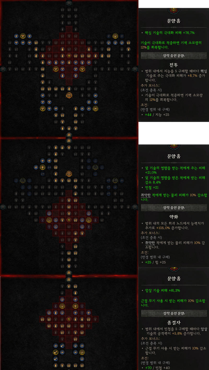 디아블로4 인벤 레벨82 도적 악몽68단69단추가 클리어 And 세부세팅입니다 디아블로4 인벤 도적 게시판