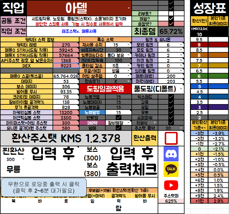 메이플스토리 인벤 환산주스텟 잘보는 분 있나요 메이플스토리 인벤 자유게시판