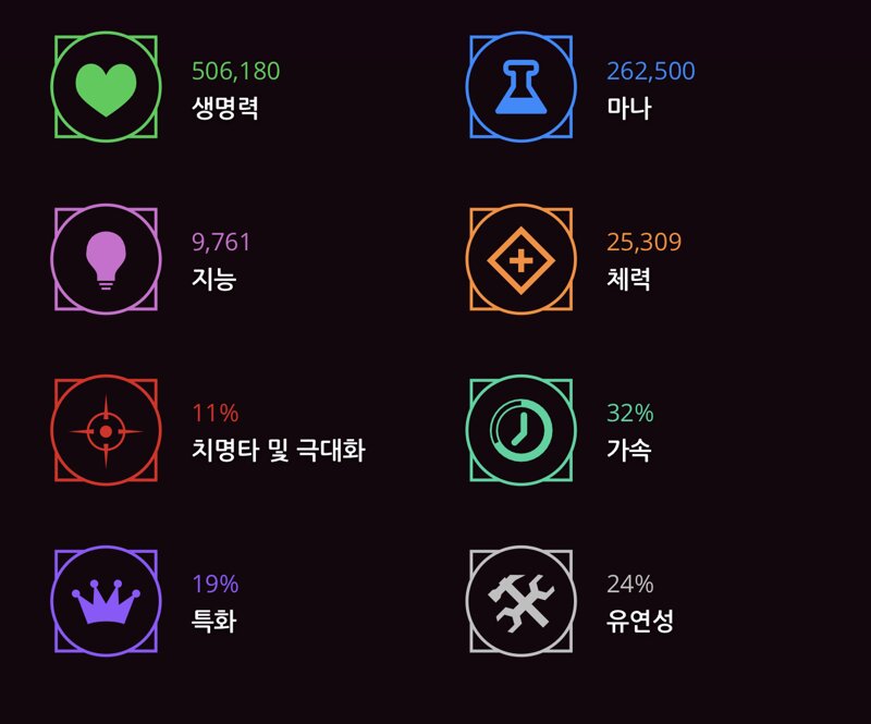 월드 오브 워크래프트 인벤 신사 고수님들 도와주세요 와우 인벤 사제 게시판