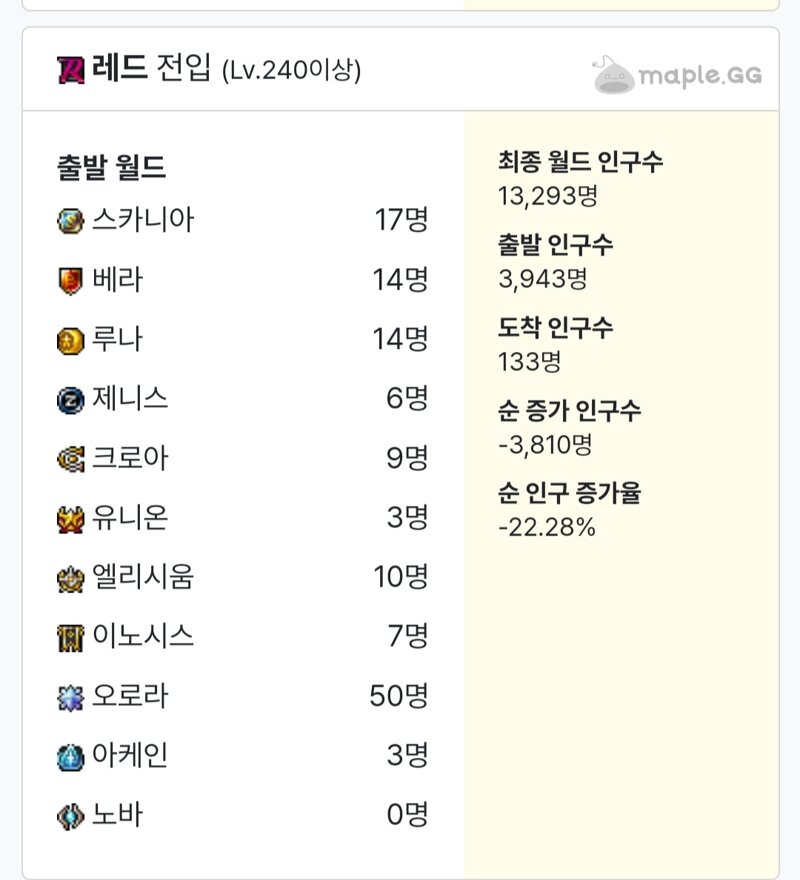 메이플스토리 인벤 레드섭 충고한다 메이플스토리 인벤 자유게시판