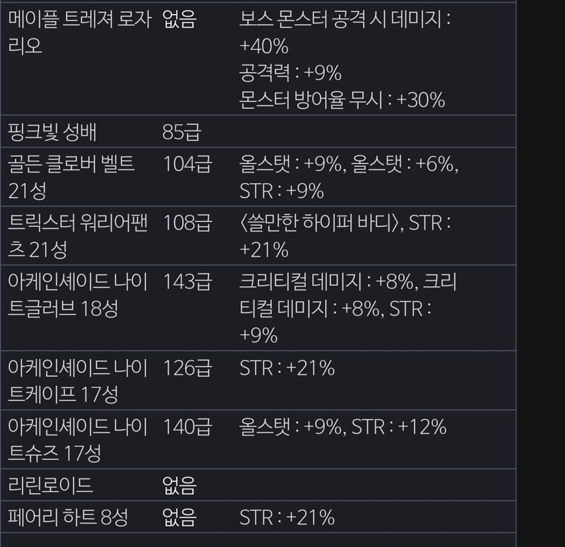 메이플스토리 인벤 스펙업 투표좀 메이플스토리 인벤 리부트 게시판