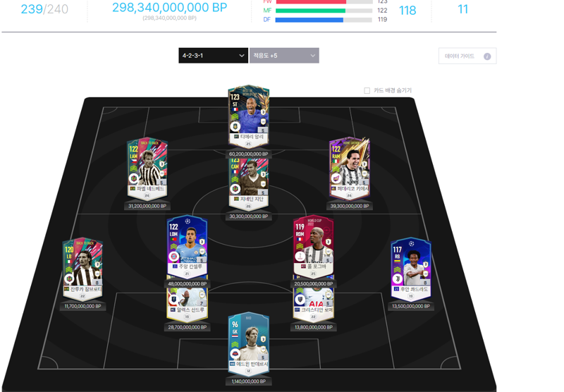 Fc 온라인 인벤 3000억 첼시 Vs 유벤투스 투표좀 Fc 온라인 인벤 팀전술 평가 상담 게시판