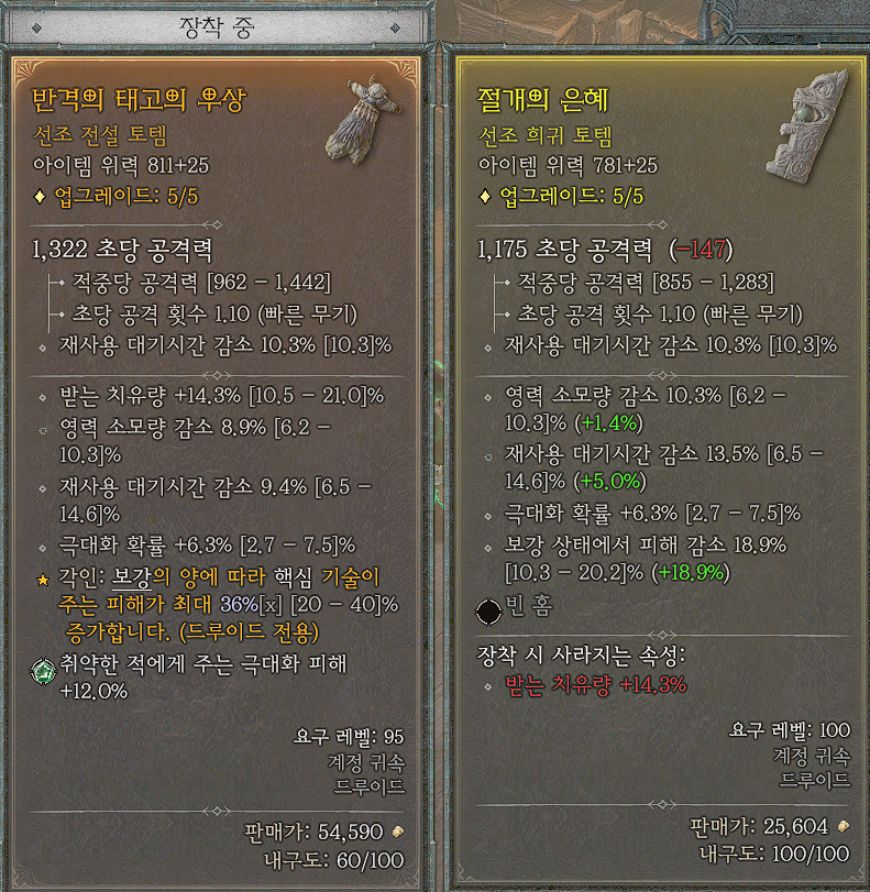 디아블로4 인벤 토템 어떤게 더 좋을지 고민입니다 디아블로4 인벤 드루이드 게시판