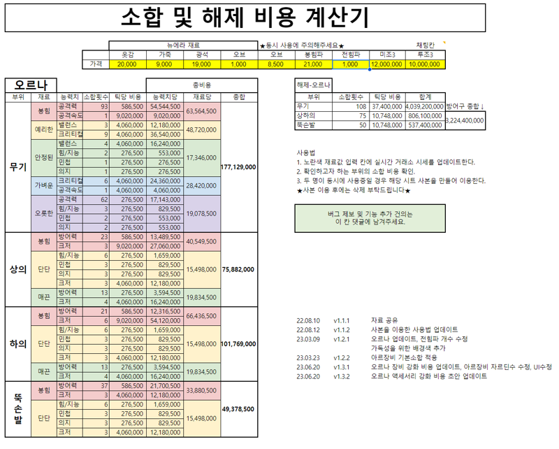 마비노기영웅전 인벤 소합비용 계산기 장비강화 계산기 악세강화 계산기 오르나 업데이트 마영전 인벤 팁과노하우 게시판
