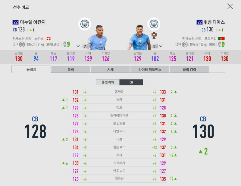 피파 온라인4 인벤 맨시티 센터백 종결 피파 온라인4 인벤 자유게시판