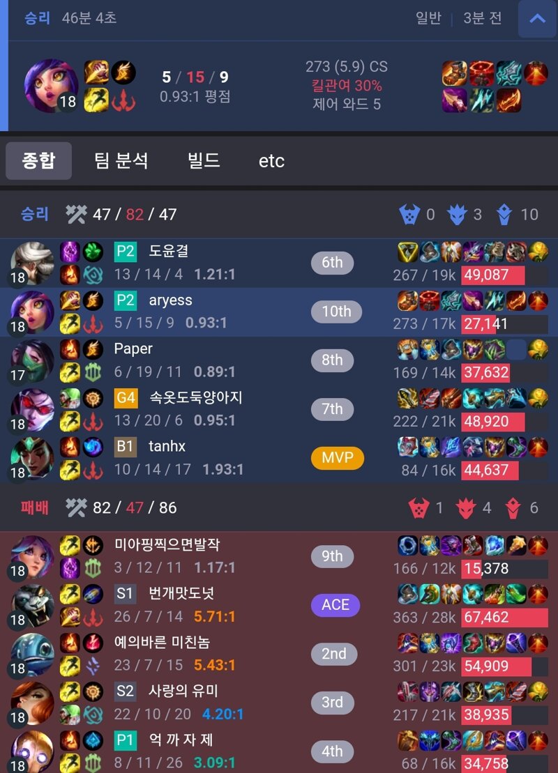리그오브레전드 인벤 스태틱 함 써봤는데 Lol 탑 게시판