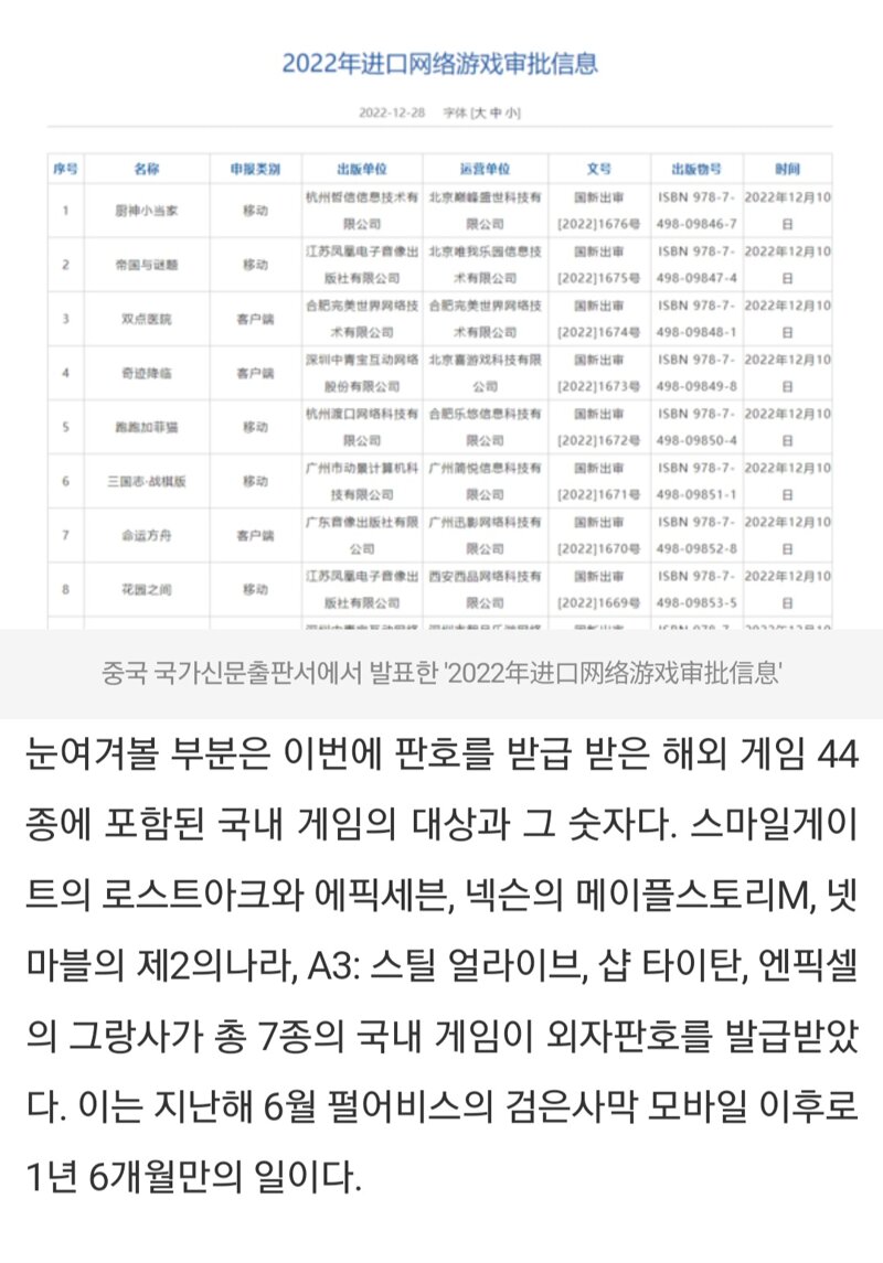 로스트아크 커뮤니티 화제 중국때문에 대만 문닫았다는건 선동 아님 Vortex Gaming