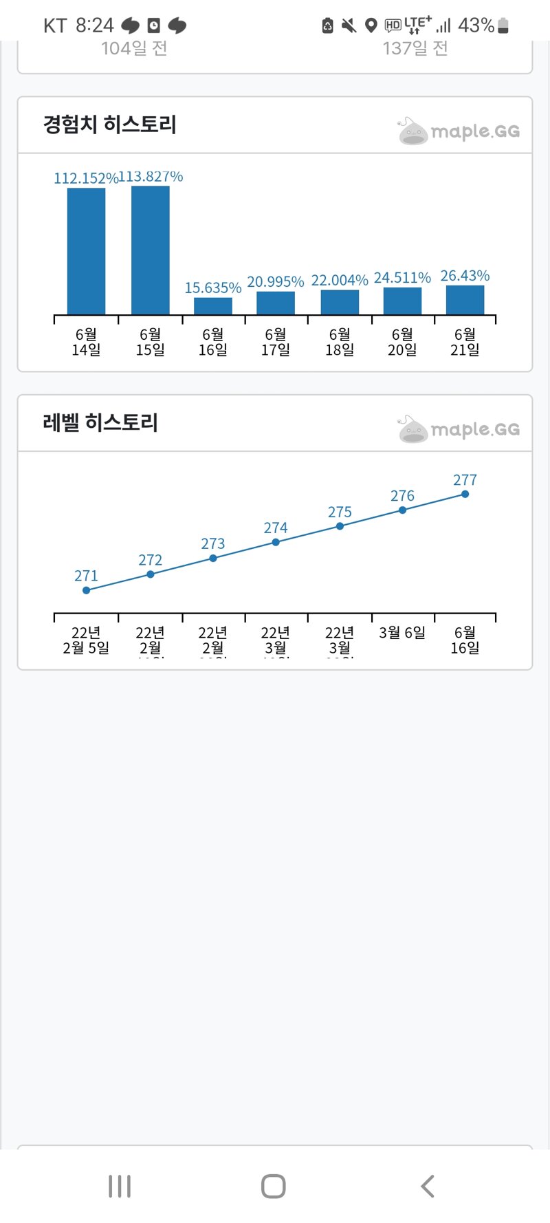 메이플스토리 인벤 확실히 경치통 감소 일퀘 경치 증가 체감된다 메이플스토리 인벤 자유게시판