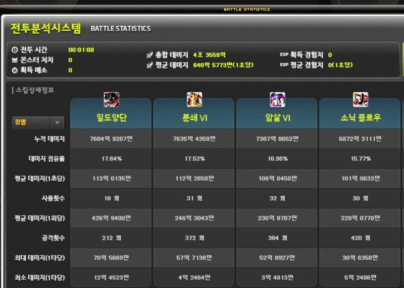메이플스토리 인벤 테스트서버에서 절대 자전하지마세요 ㅋㅋ 메이플스토리 인벤 도적 직업게시판