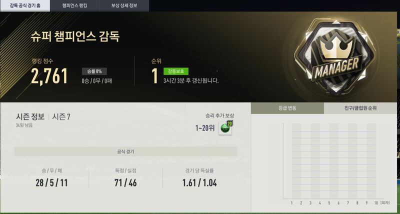 피파 온라인4 인벤 슈챔 찍먹하고 갑니다 피파온라인4 인벤 감독모드 게시판